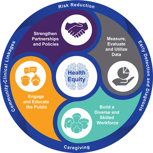 BOLD Grant | South Carolina Department of Public Health