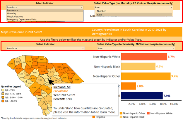 Navigating the COPD Dashboard | South Carolina Department of Public Health
